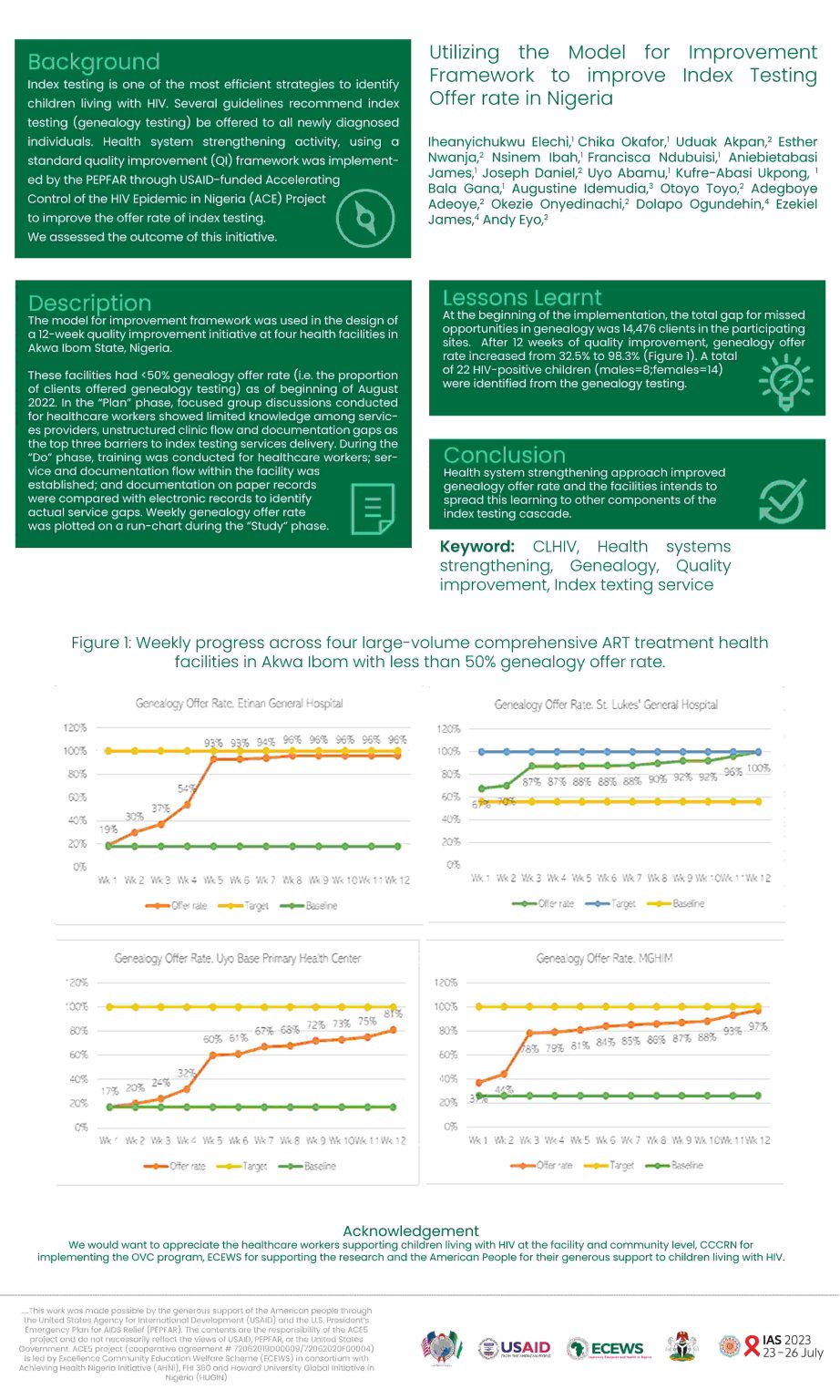 Utilizing the Model for Improvement Framework - ECEWS